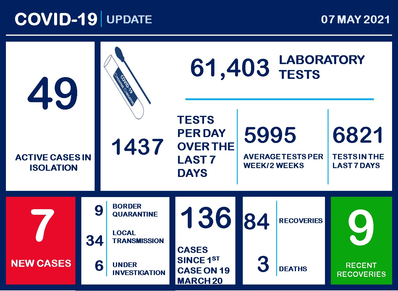 FTA Co-operative Thrift Limited